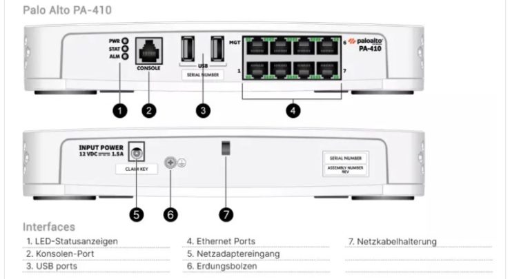 Tường lửa Palo Alto Networks PA-410- Technologys - Solutions
