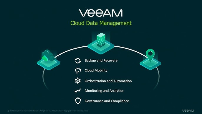 Veeam backup & replication Solutions- Technologys - Solutions