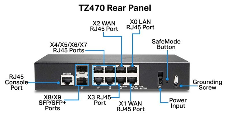 Thiết bị tường lửa SonicWall TZ470